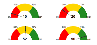 Generating gauge plots in ggplot2